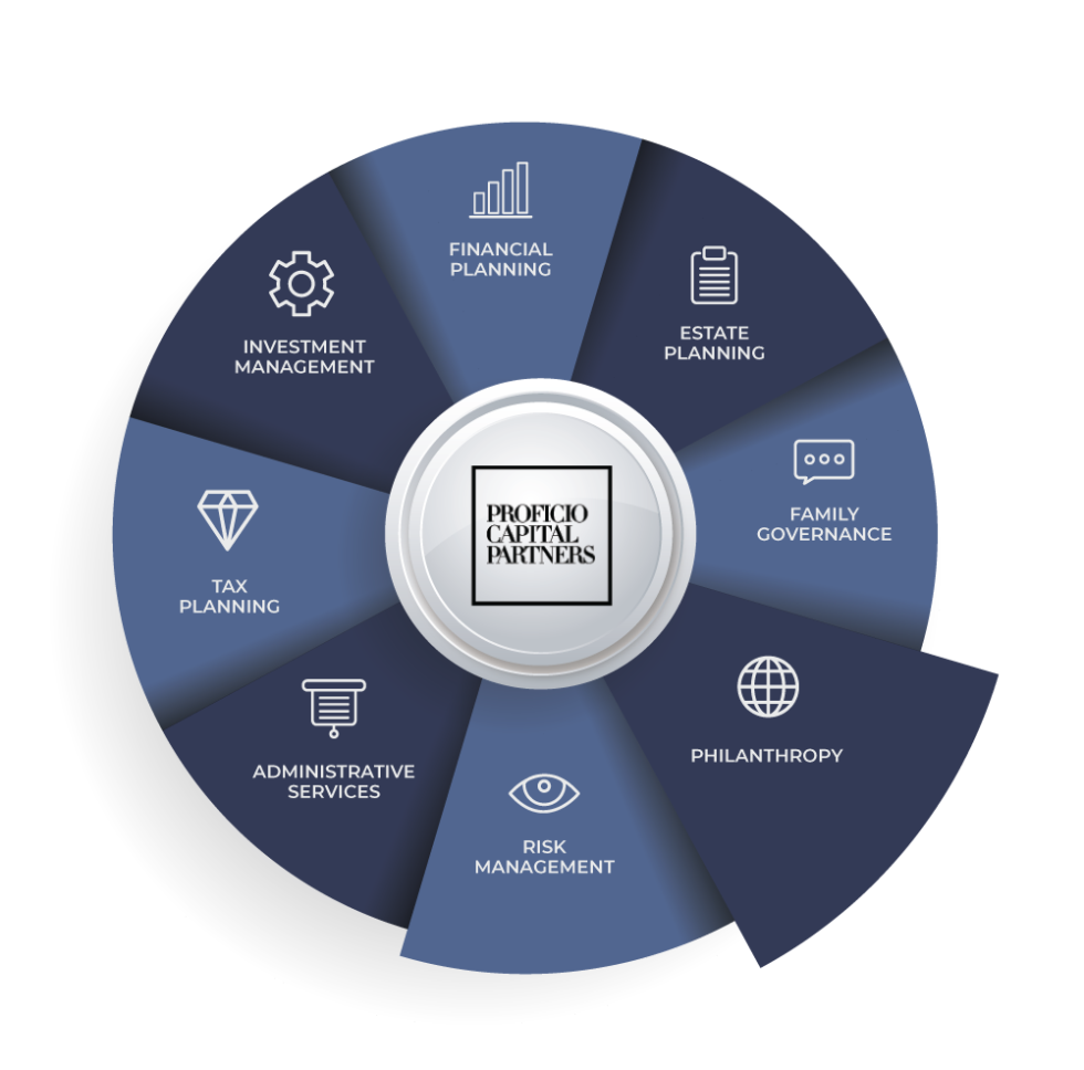 Proficio Capital Partners, LLC - Proficio Capital Partners