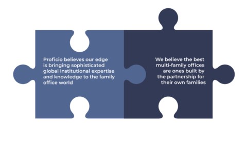 Proficio Capital Partners, LLC - Proficio Capital Partners